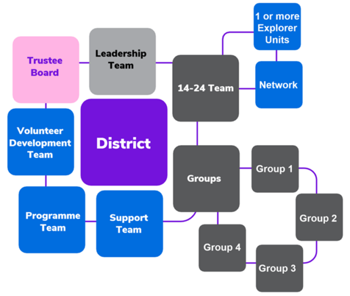 district-diagram | Scouts NI