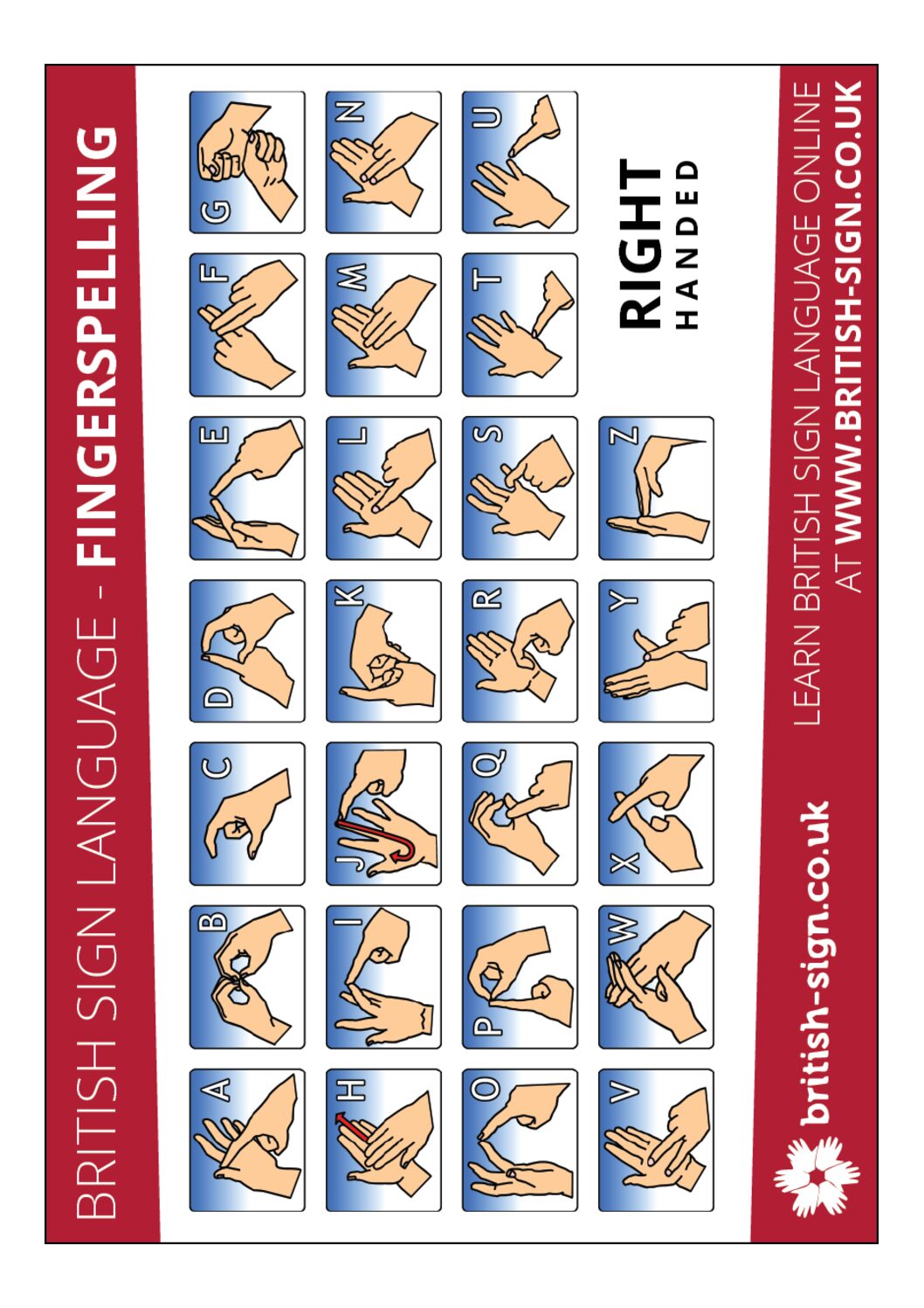Bsl Fingerspelling Alphabet BSL Fingerspelling YouTube